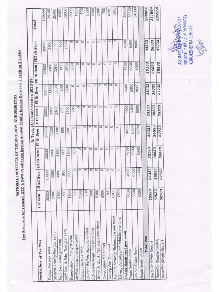 Academic Fees Structure Compressed Low | PDF