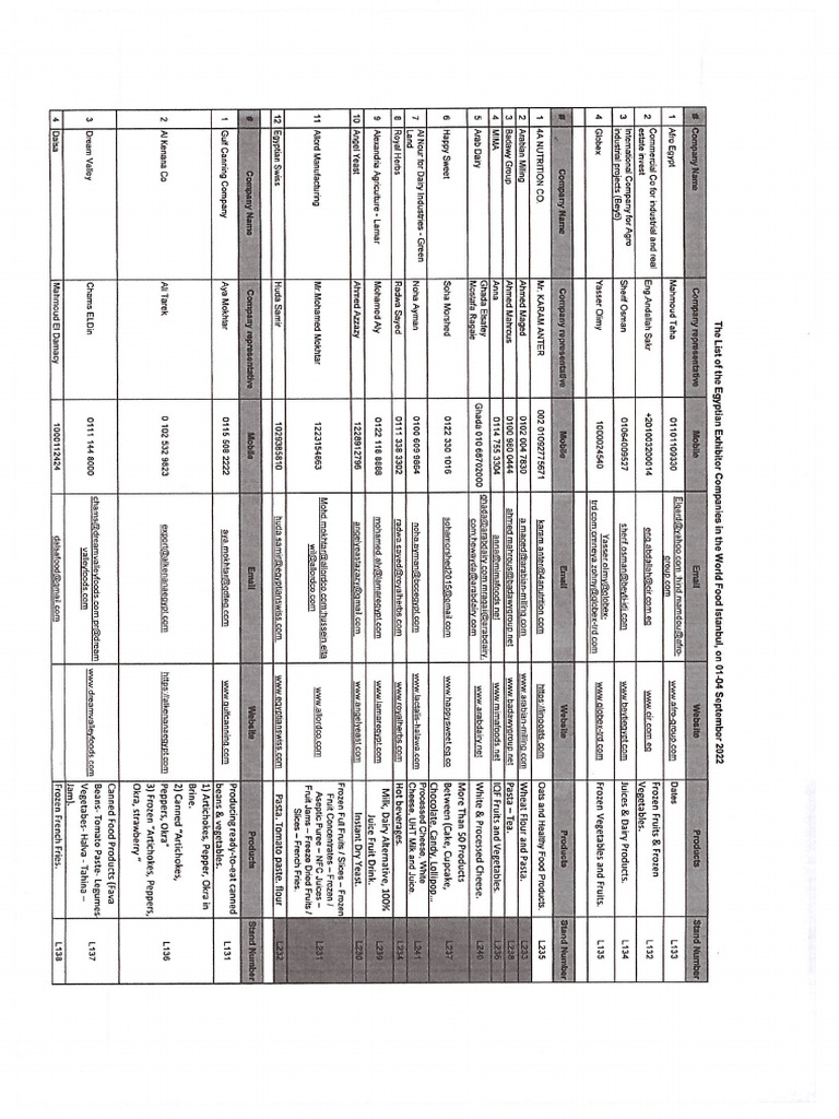 Misirli Katilimci Listesi 15-44-37 | PDF