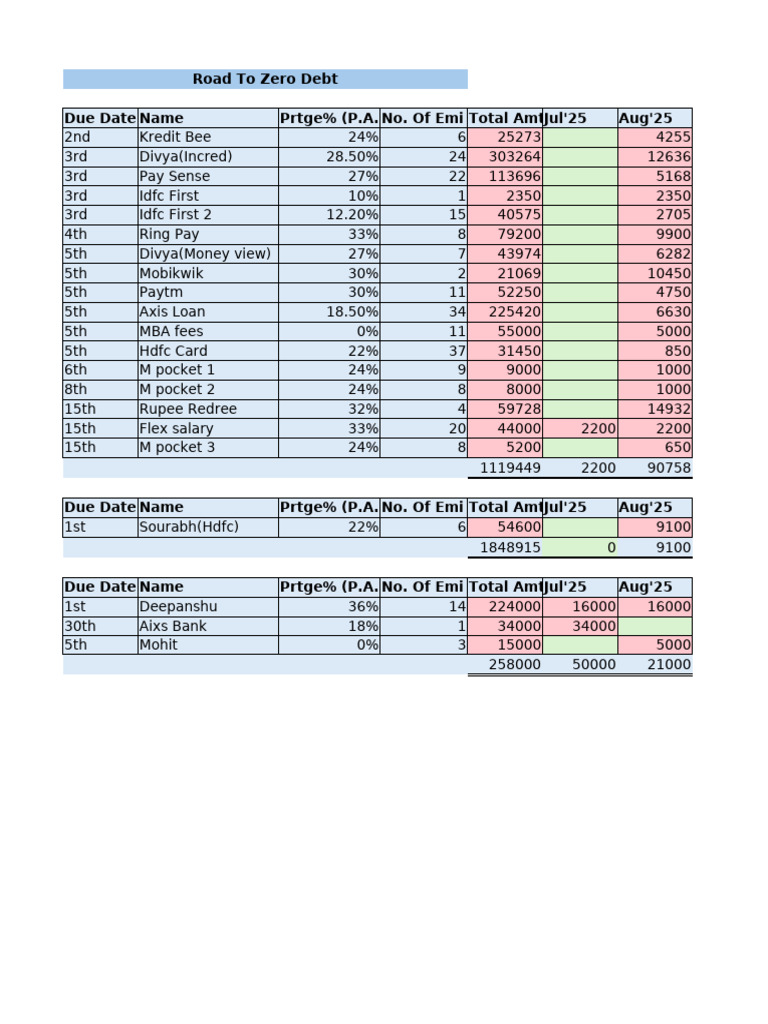 Kredit Bee Debt Repayment Plan | PDF