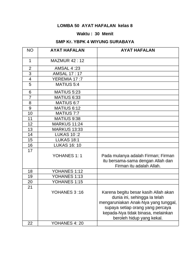 Lomba Hafalan 50 Ayat Kelas 8 | PDF
