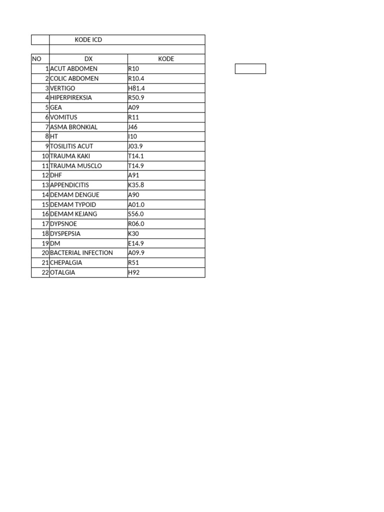 Kode Icd | PDF