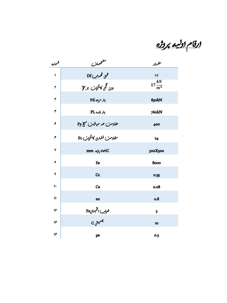 Foundation HW Project01 | PDF