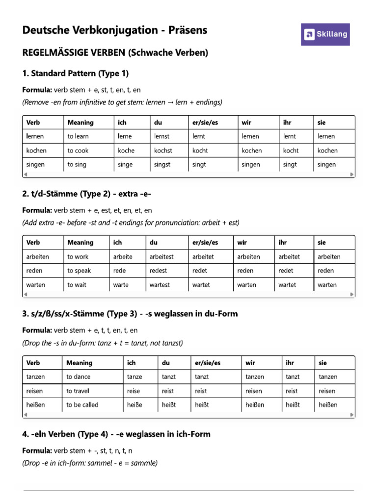 Verb in German-With Exercise | PDF