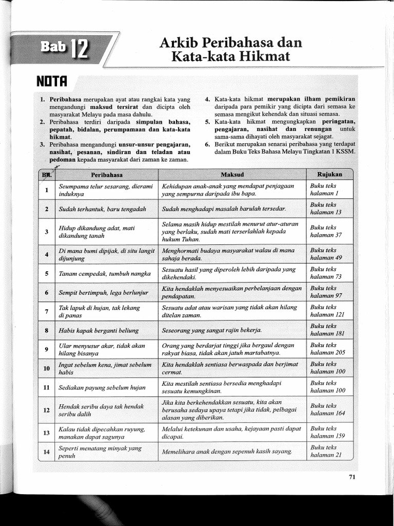 BM F1 Peribahasa Soft | PDF