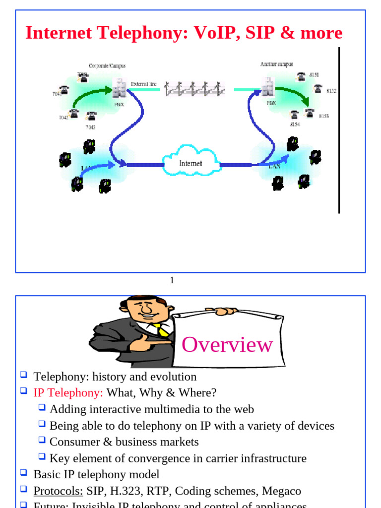 Voip Tutorial | PDF | Session Initiation Protocol | Voice Over Ip