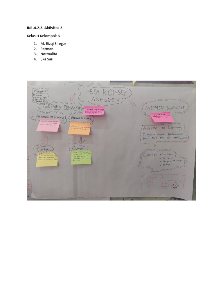 1422 Rizqi - Kelas H - Kelompok 6 - IN1.4.2.2. Aktivitas 2 | PDF