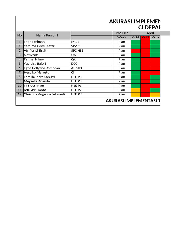 Time Line Team Building & Team Work CI | PDF