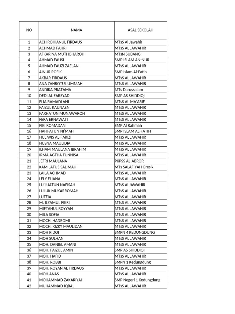 Data Siswa Baru Pdf