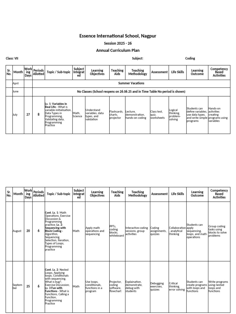 Std. VII Month-Wise ACP 2025-26 | PDF | Computer Programming | Money