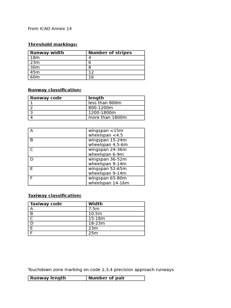 ICAO Runway and Taxiway Markings Guide | PDF