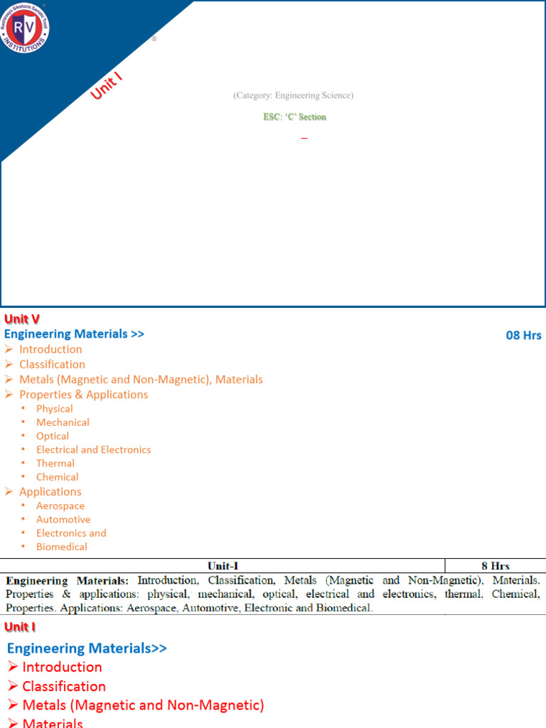 UNIT 1 Engineering Materials | PDF | Composite Material | Polymers