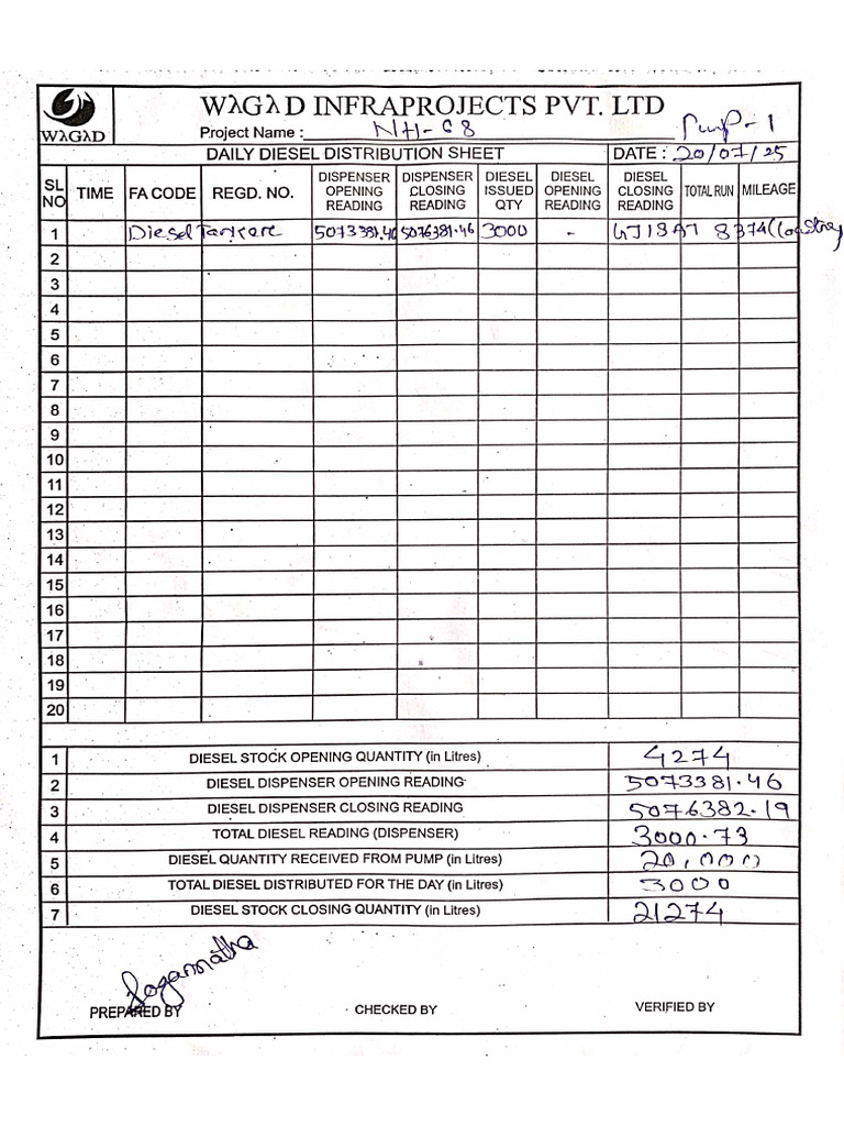 Diesel Distribution Sheet 2 | PDF