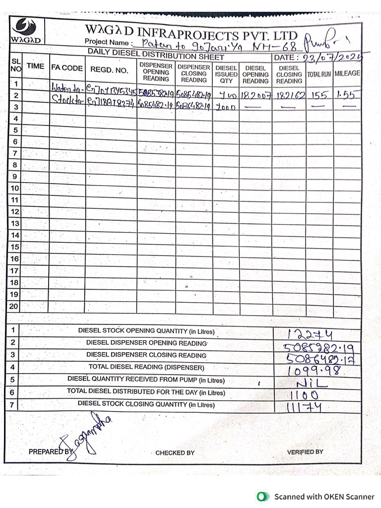 Diesel Distribution Sheet 3 | PDF