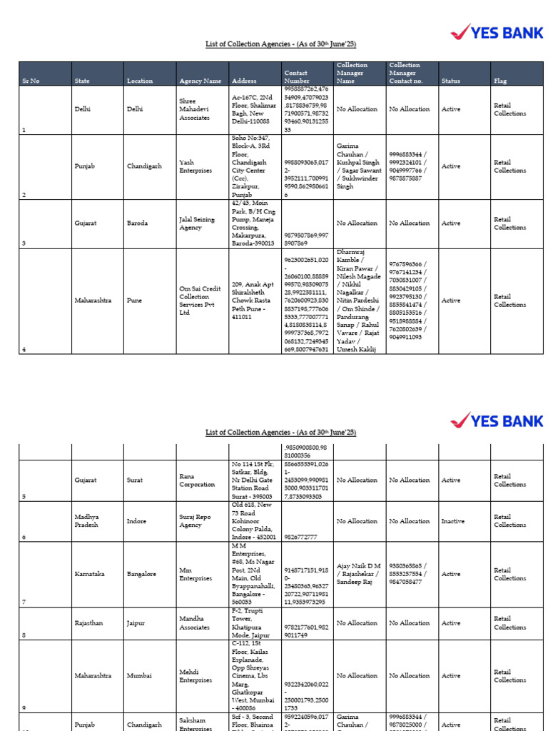 List of Collection Agencies PDF | PDF