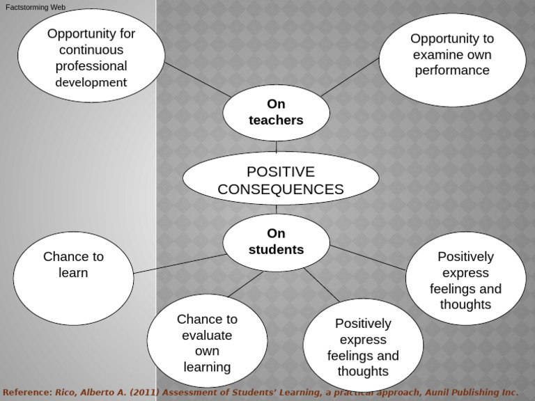 Principle-8 Positive Consequences | PDF