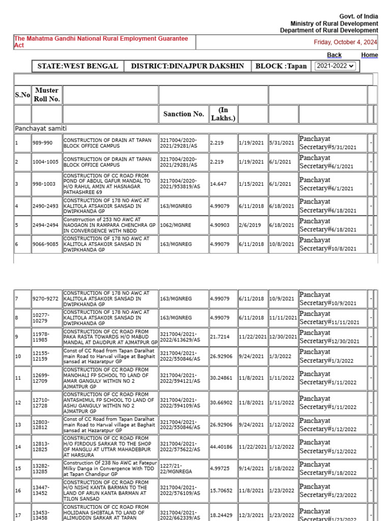 2021-22 Muster Roll Receive Register Index | PDF | Government Of India
