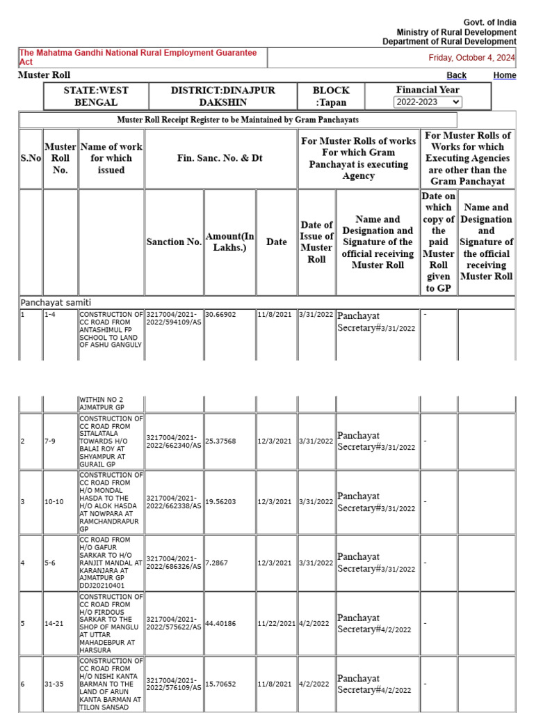 Muster Roll for CC Road Projects | PDF | Government Of India