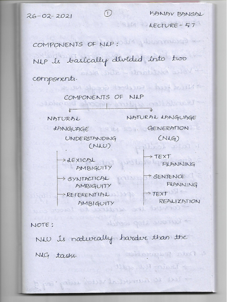Components of NLP | PDF