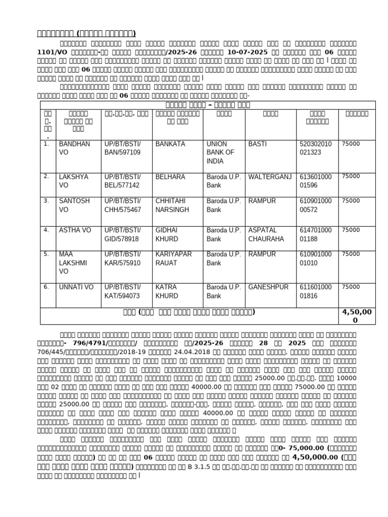 VO Startup NS Basti Sadar | PDF