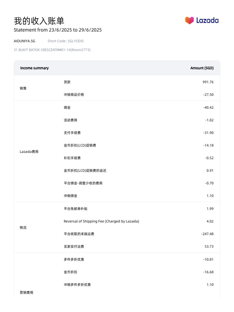Lazada Income Statement Summary 2025 | PDF | Financial Services | Business