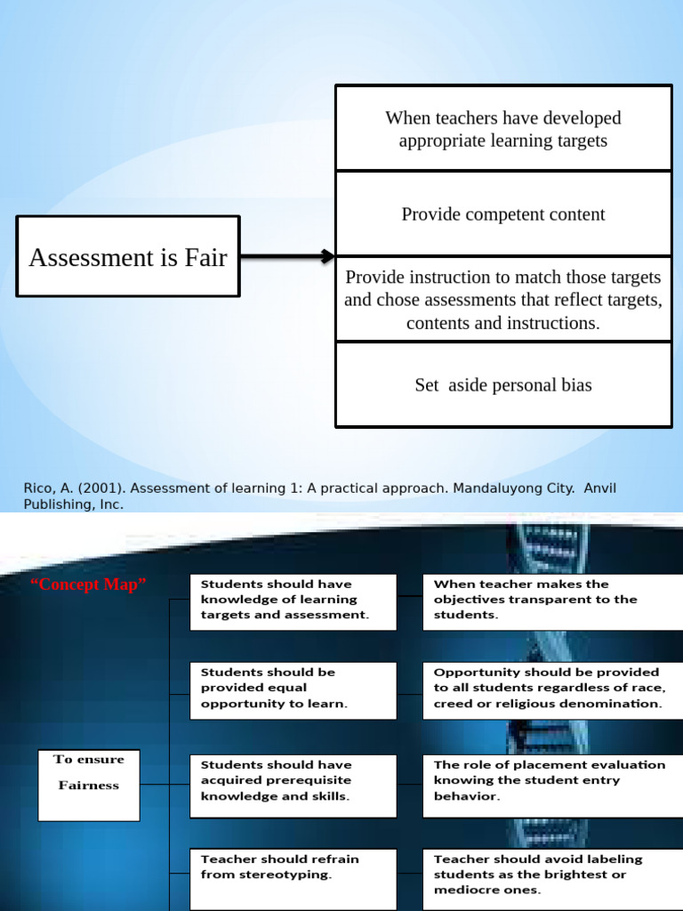 Fair and Ethical Assessment Practices | PDF | Learning | Teachers