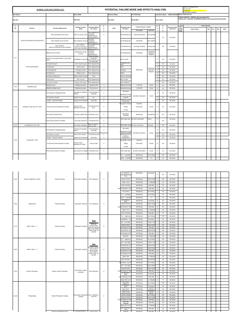 FMEA Drive Shaft | PDF | Industrial Processes | Materials