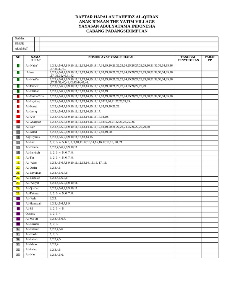 Lembar Setoran Tahfidz SDN 200223 PSP | PDF