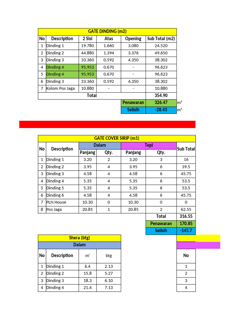 Data Teknis Gate r2 | PDF