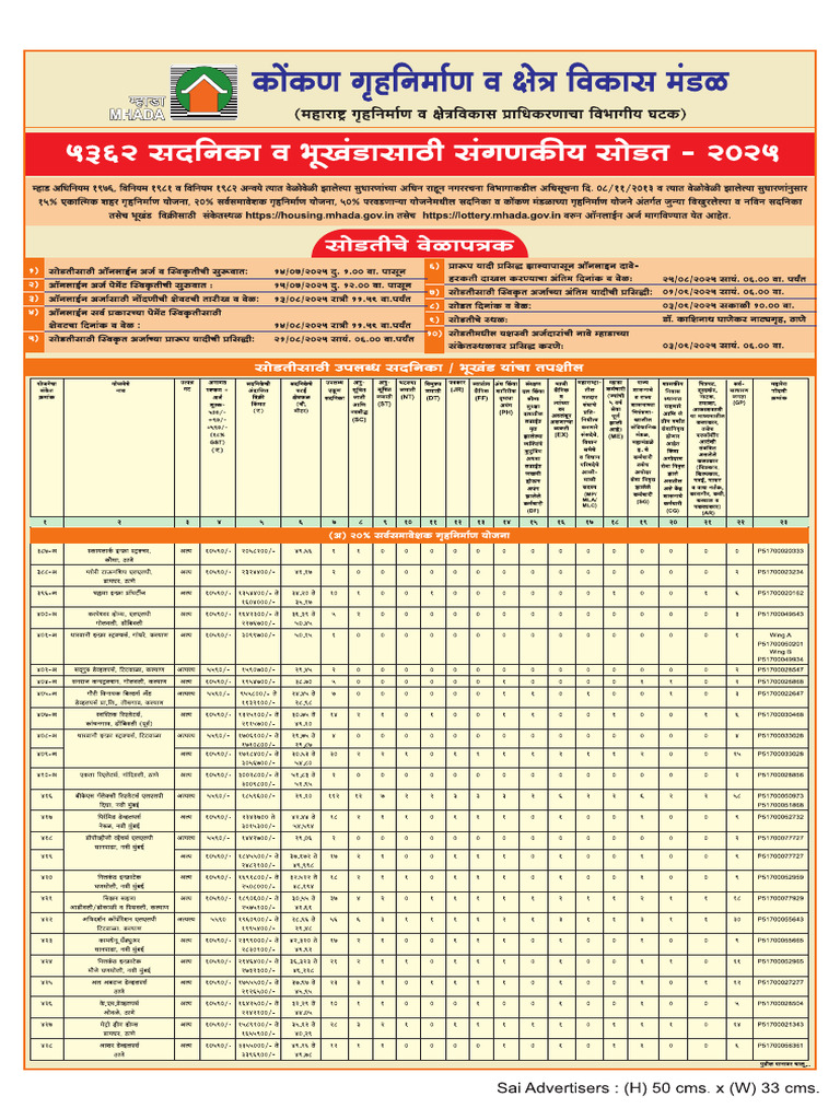 Final MHADA Konkan - Lottrey 2025 Web Advertisement - Prev | PDF