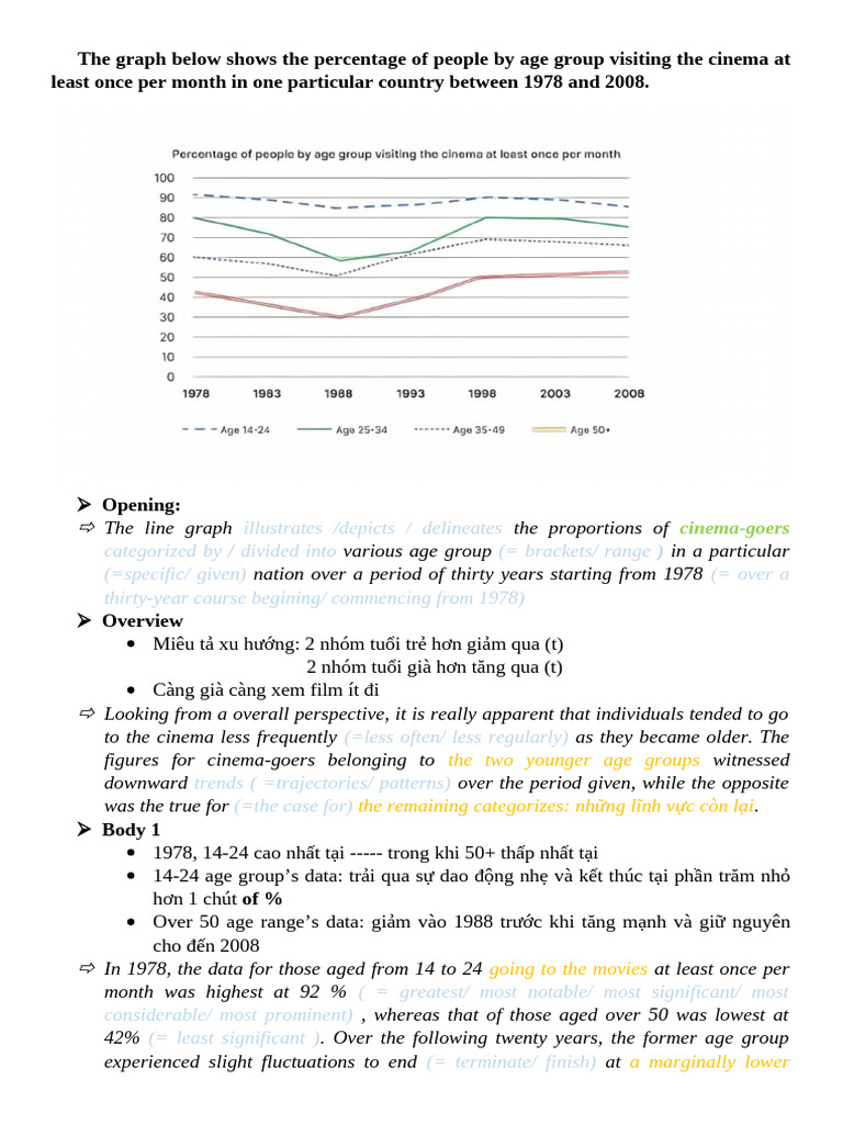The Line Graphs | PDF | Economies