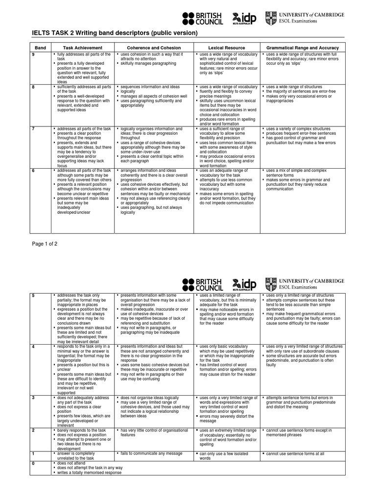 IELTS Task 2 Writing Band Descriptors | PDF | Word | Sentence (Linguistics)
