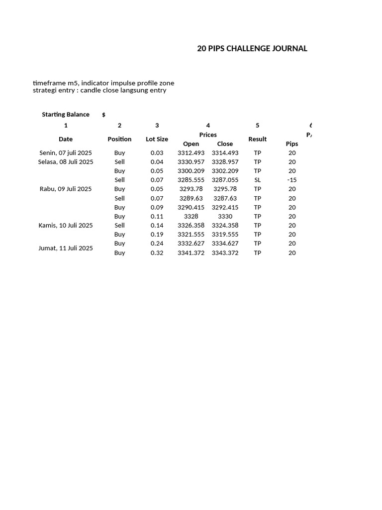 20 Pips | PDF