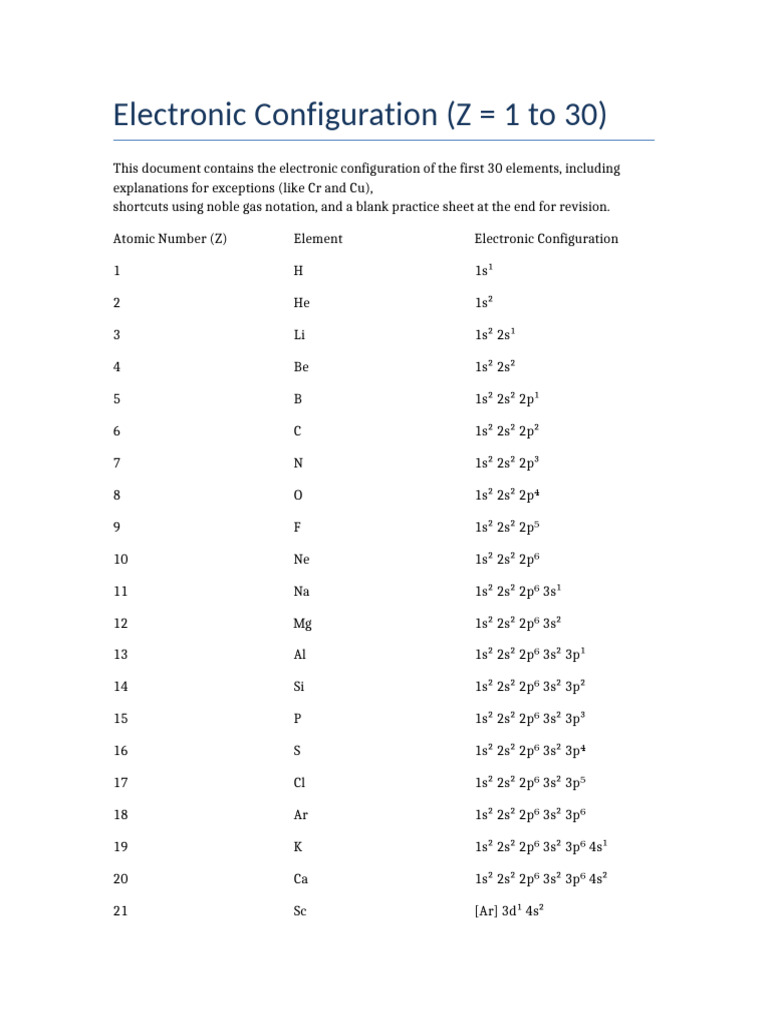 Electronic Configuration Z1 To 30 | PDF | Electron Configuration | Sets Of Chemical Elements