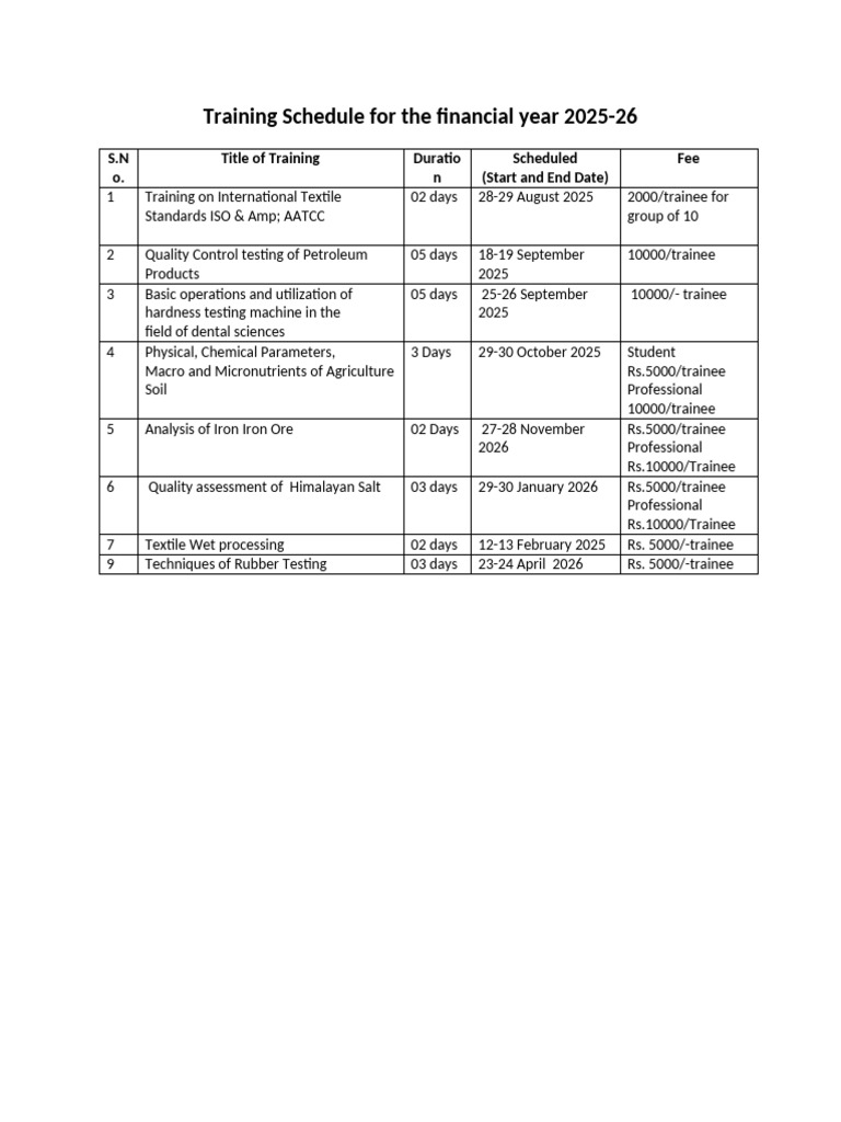 Training Schedule For The Financial Year 2025 | PDF