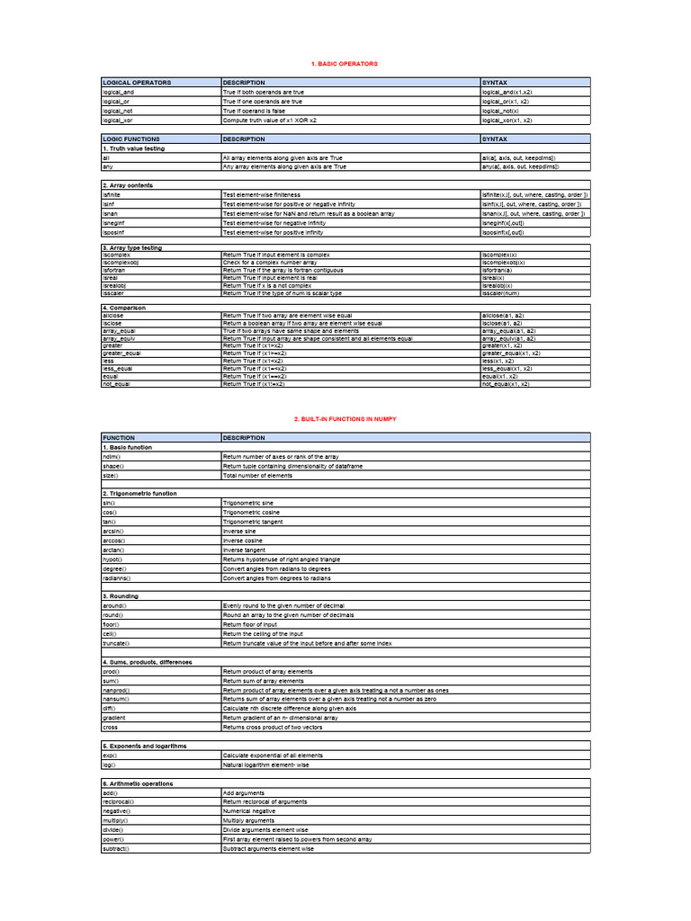 Handy Reference - Numpy-2C Pandas and Visualizatio - 221015 - 092657 ...