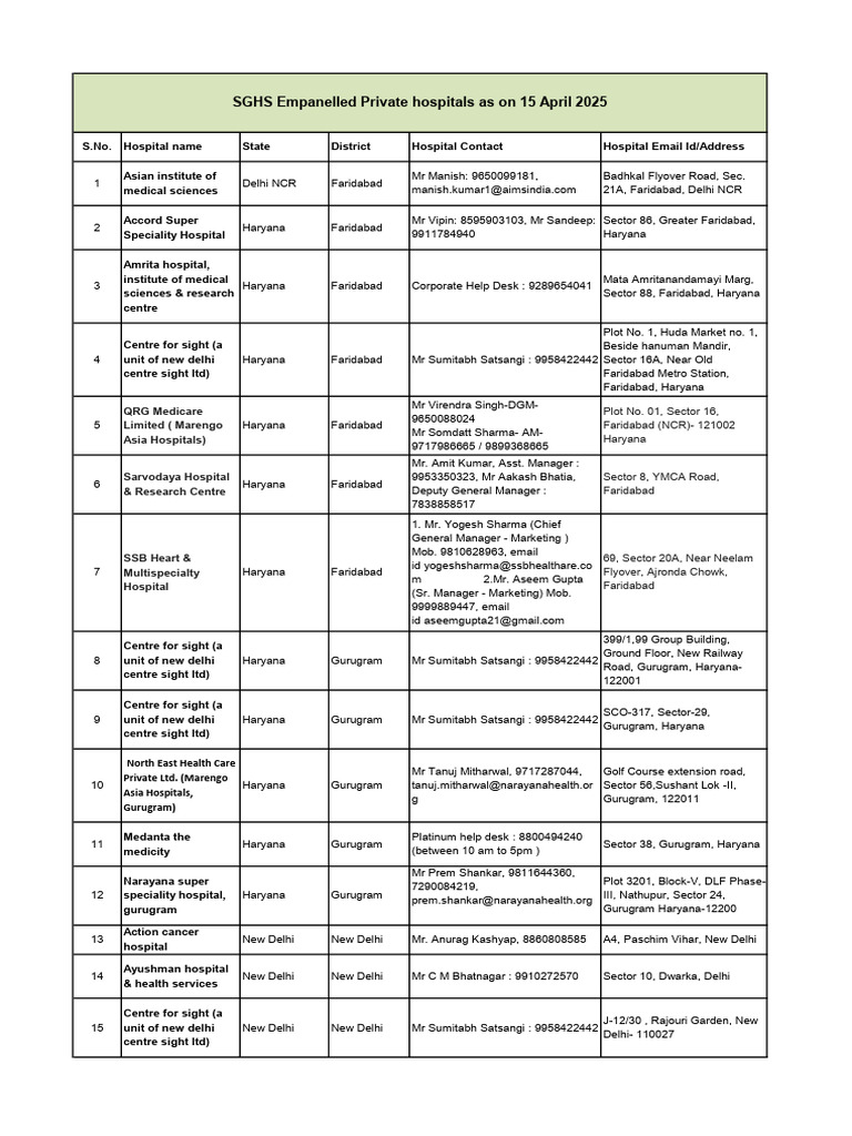 Uttarakhand SGHS Empanellment Hospital List As On 15-04-2025 | PDF ...