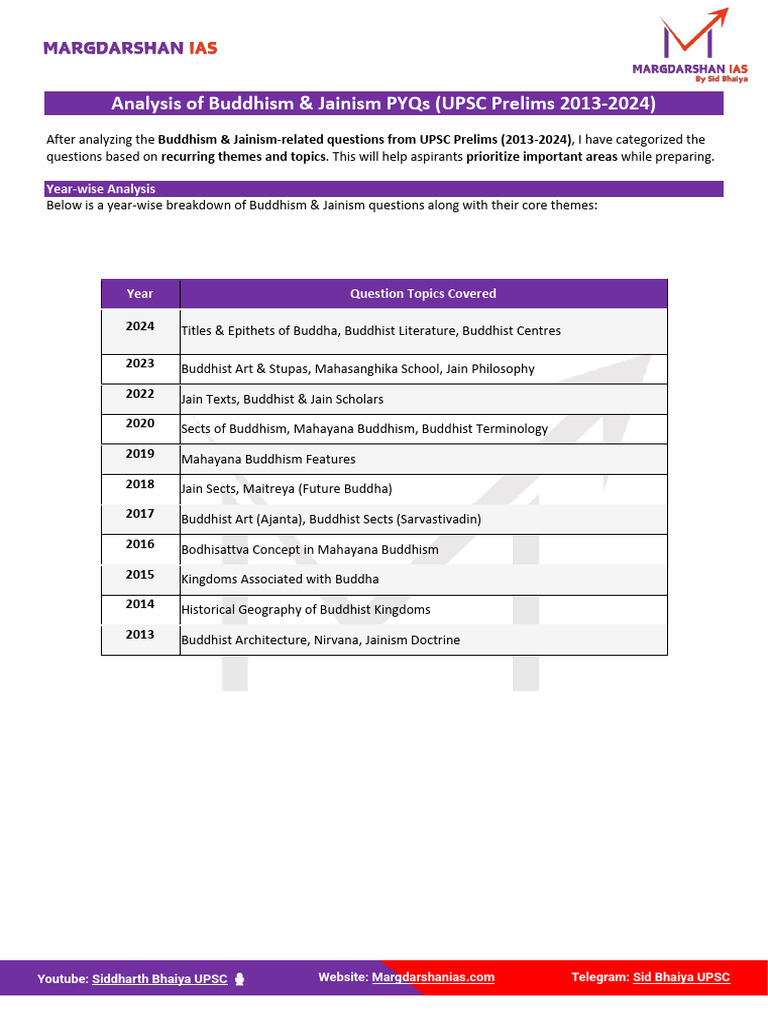Analysis of Buddhism & Jainism PYQs | PDF | Mahayana | Bodhisattva