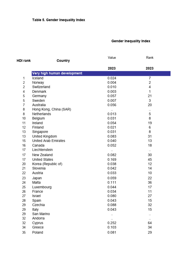 HDR25 Statistical Annex GII Table | PDF