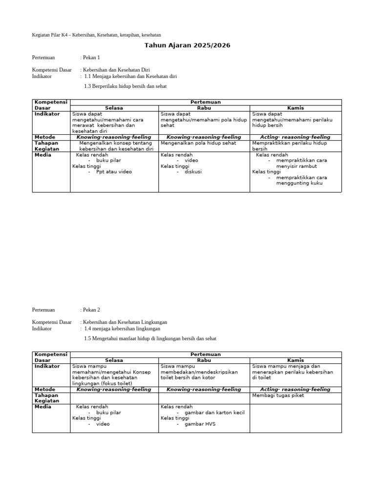 Kegiatan Kerapian dan Kebersihan Diri | PDF