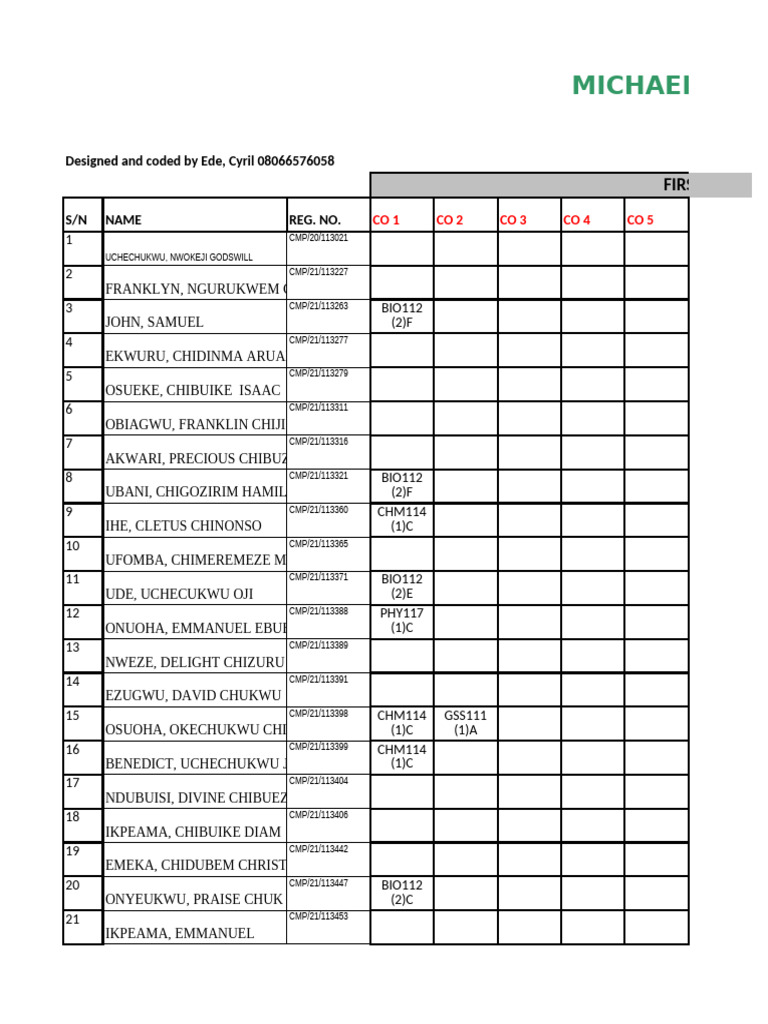300 Level First Semester n2024 2025 | PDF