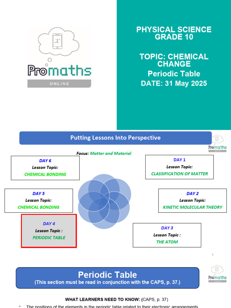 Trends in the Periodic Table 2025 | PDF | Ion | Periodic Table