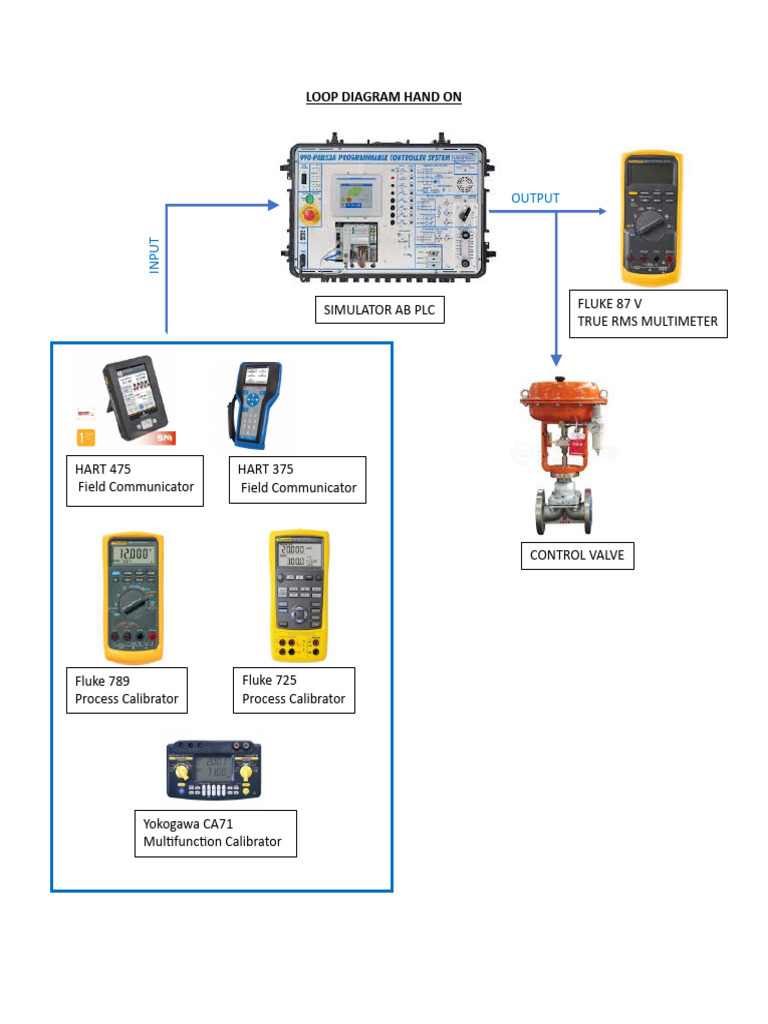 Hand On Basic Instrument Training | PDF | Mechanical Engineering ...