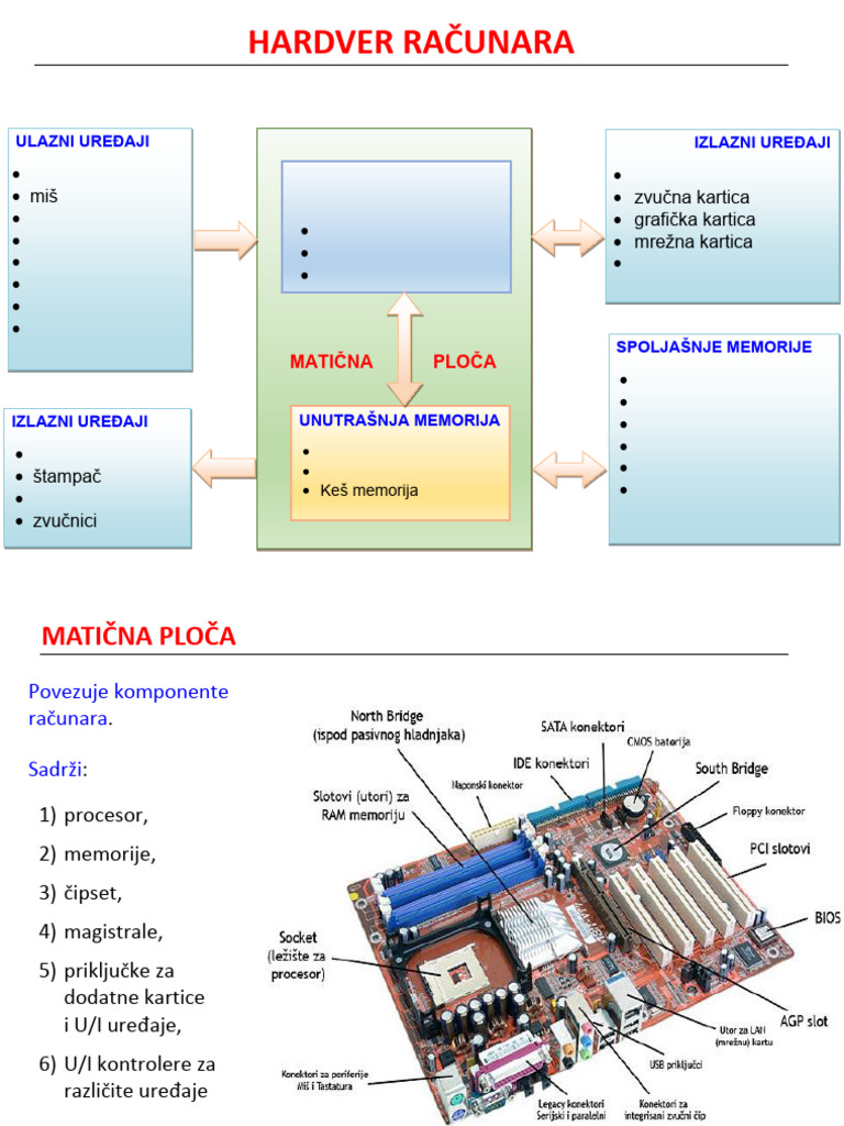Hardver Racunarskih Sistema | PDF