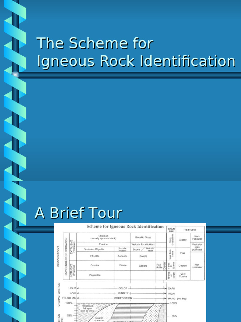 Igneous Rock Identification Guide | PDF