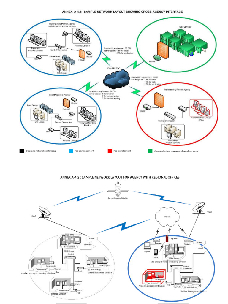 Annex Sample Network Layout | PDF