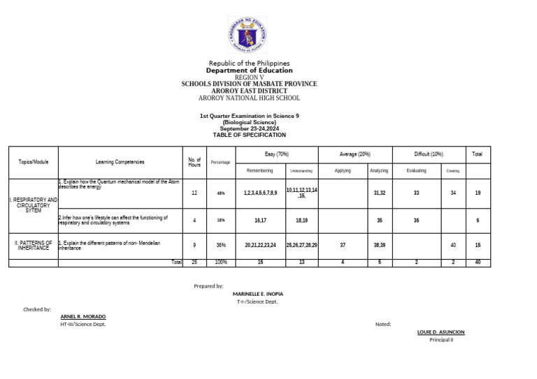 TOS Science 9 Final Exam | PDF | Quantum Mechanics | Physics