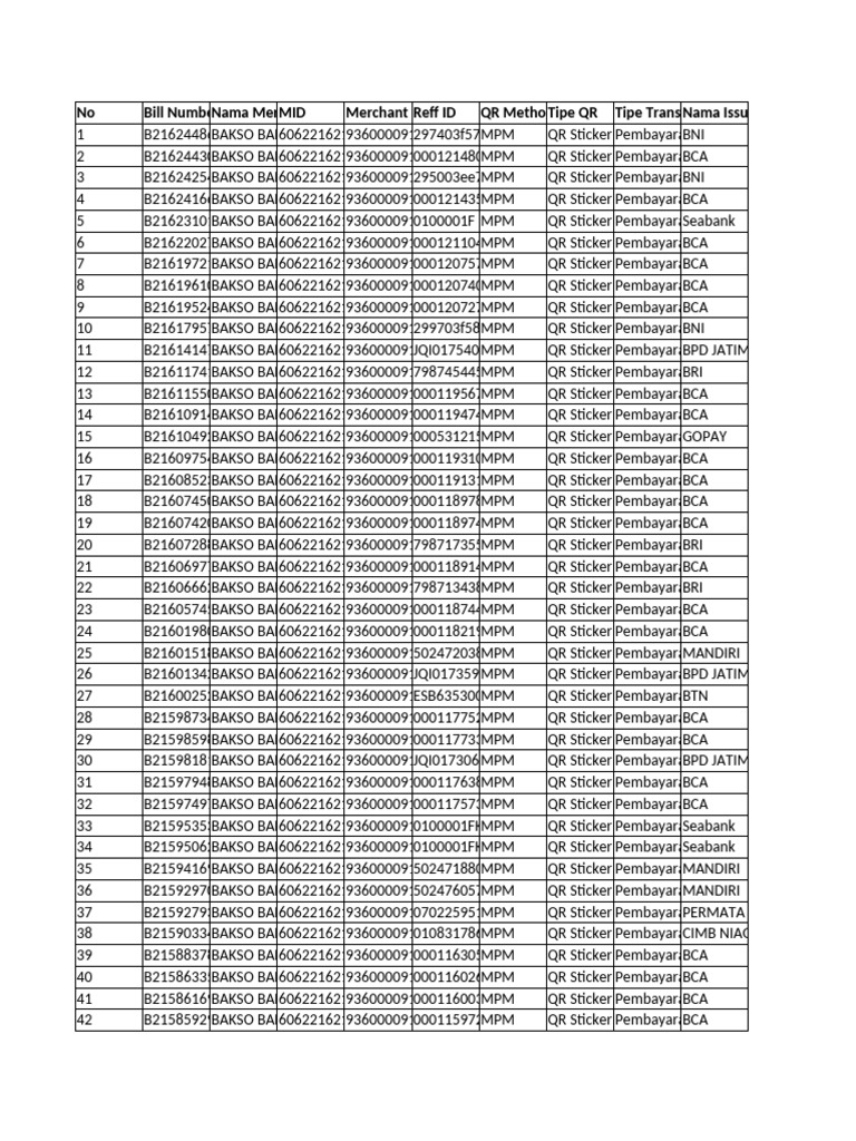 (2025!02!07) Inputer Report - Merchant Transaction | PDF | Payments ...