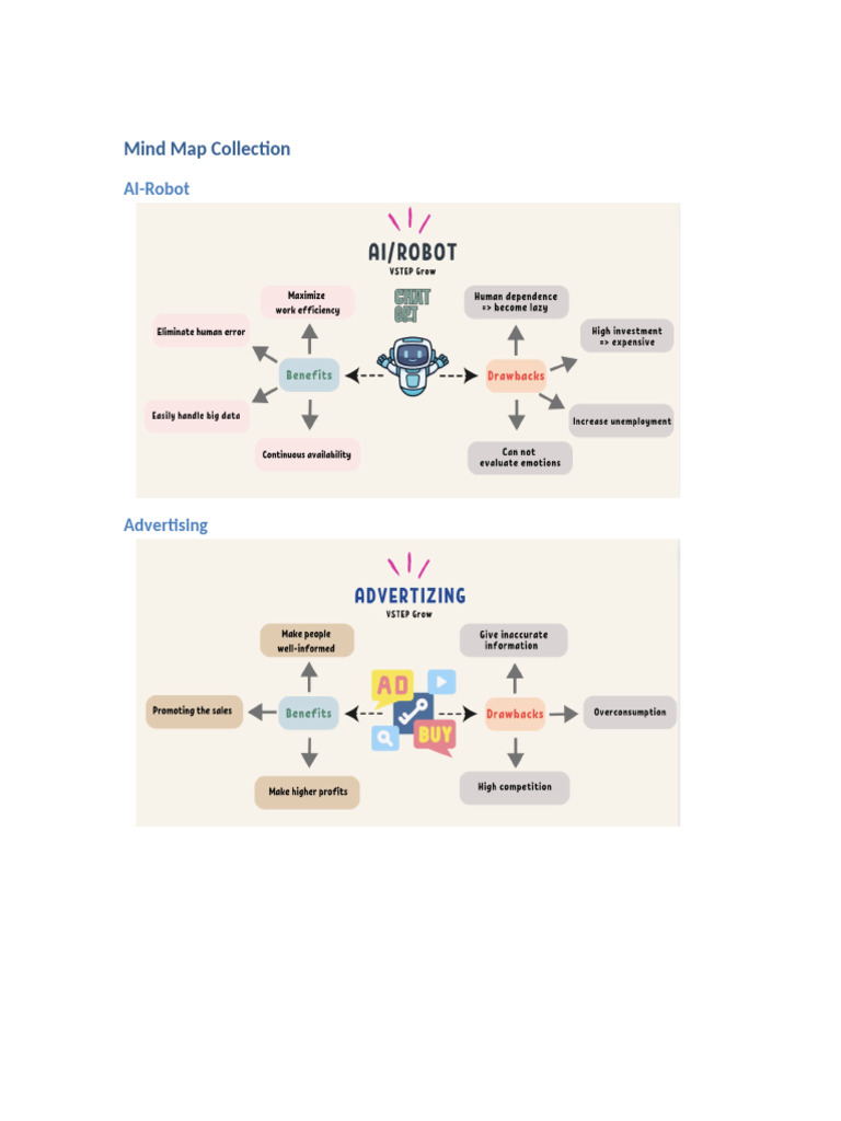 Mind Map Collection Final | PDF