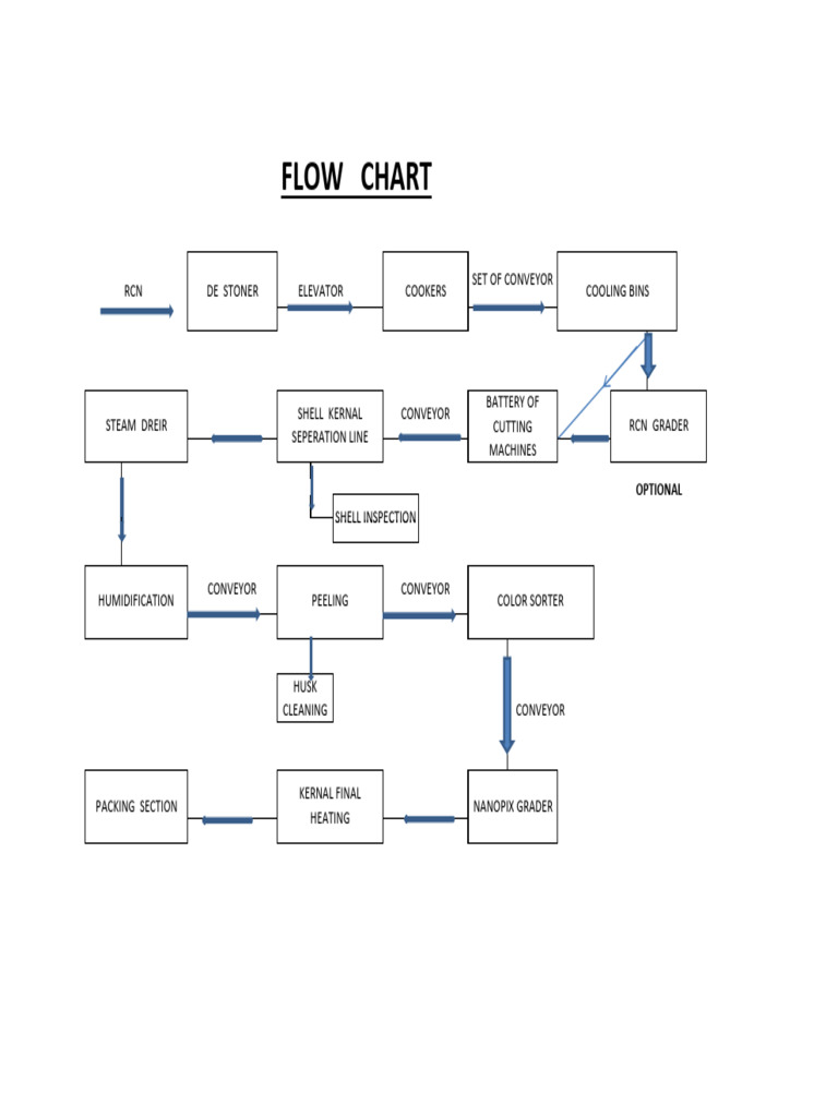 Flowchart for Shell Inspection Process | PDF