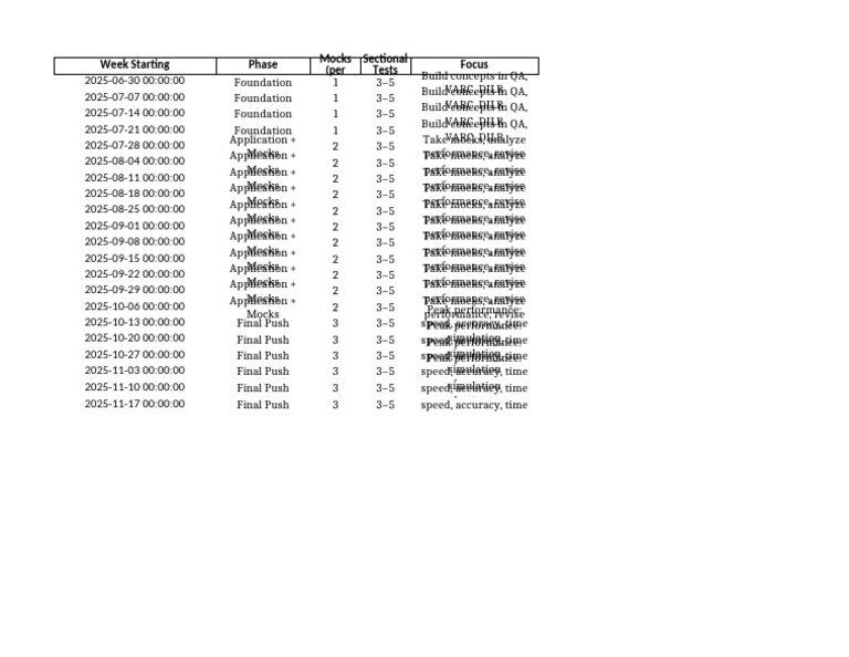 CAT 2025 Mock Prep Calendar | PDF
